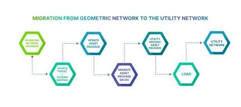 The Path To The Future For Your Business Through Utility Network Hexamap Solutions