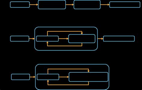 Subfigure A Depicts The Filter Method While Subfigure B Download Scientific Diagram