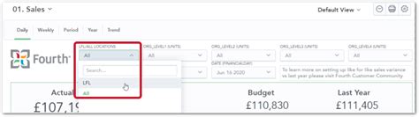 Fourth Analytics Understanding The 01 Sales Dashboard Fourth
