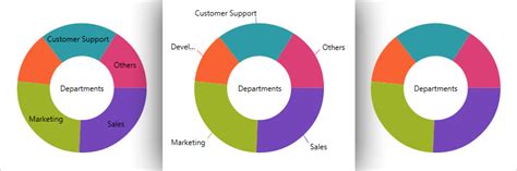 Doughnut Chart Component Wpf Ultimate Ui