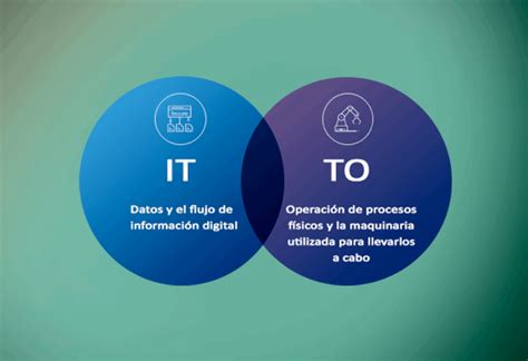 Everything Is Connected Technological Convergence Explained