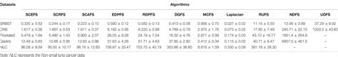 Frontiers The Unsupervised Feature Selection Algorithms Based On Standard Deviation And Cosine