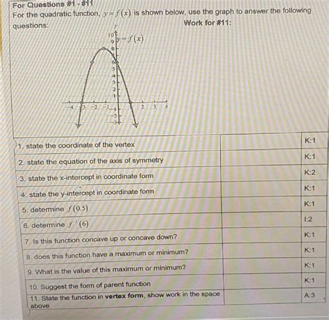 Solved For Questions x सIT For the quadratic function Chegg