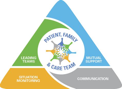 Teamstepps Hometown Health University