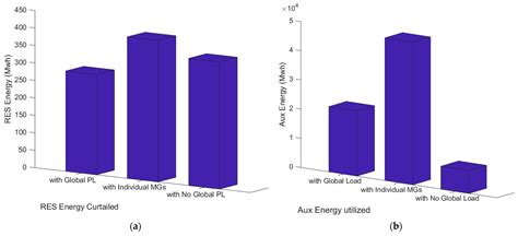Electronics Free Full Text Power Flow Management Of Interconnected Ac Microgrids Using Back