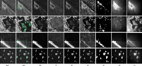 Figure 1 From A Novel Anchor Free Model With Salient Feature Fusion
