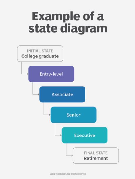 Uml State Diagram Vs Flowchart Dalton Eirls