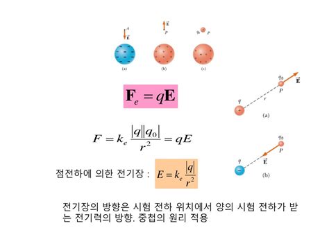 Ppt 15 장 전기력과 전기장 Powerpoint Presentation Free Download Id971070
