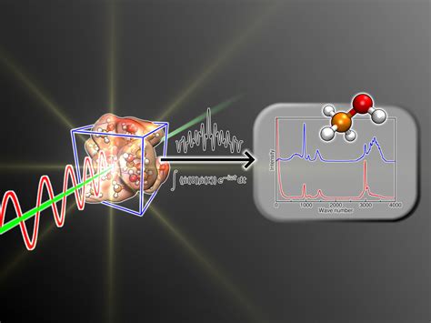 Vibrational Spectroscopy In The Electron Microscope At Charlie Skirving