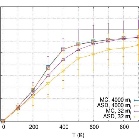 9 Gibbs Free Energy Difference Between Fcc And Bcc Fe As A Function Of Download Scientific