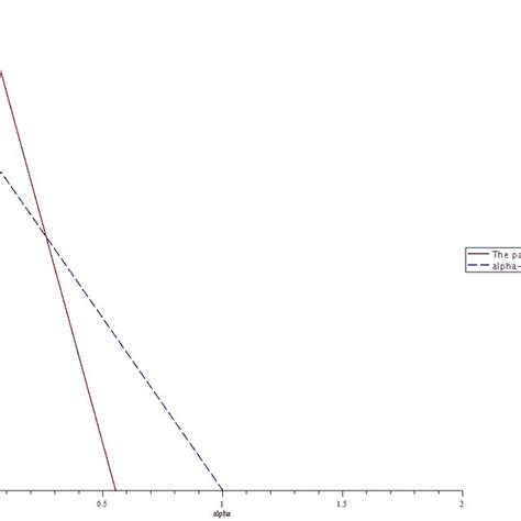 Constant Returns To Scale Is Possible Download Scientific Diagram