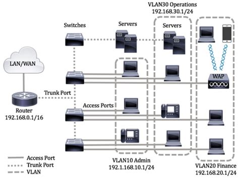 Configureer Port To Vlan Interface Settings On A Switch Through The Cli