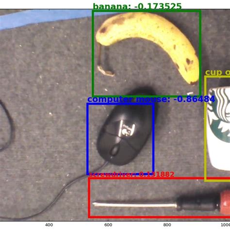 An Example Of R Cnns Based Object Detection With An Image Taken By Our