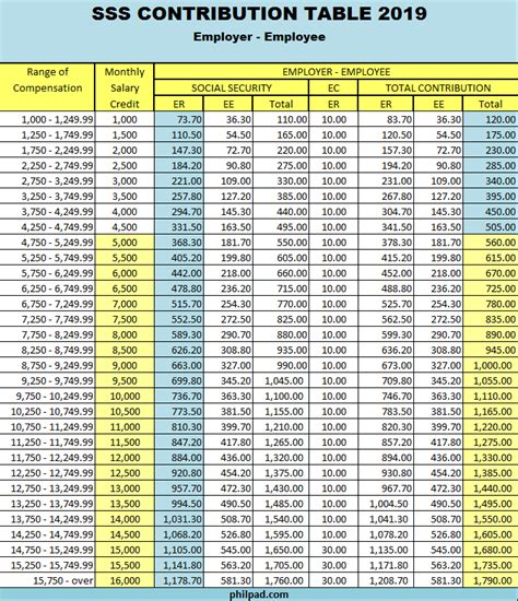 New Sss Contribution Table 2024 Artofit