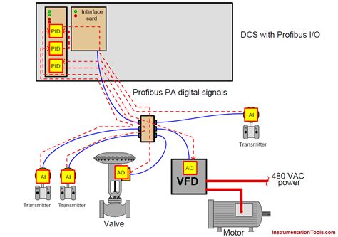 Foundation Fieldbus Controller At Concepcion Kearns Blog