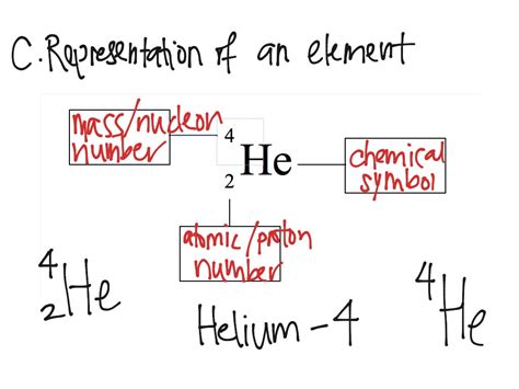 The Proton Number And Nucleon Number Science Chemistry Atoms ShowMe