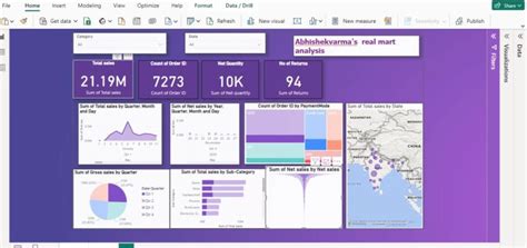 Attended A Workshop On Data Analytics Abhishekvarma K Posted On The