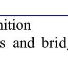 Multiple Probe Design Download Scientific Diagram