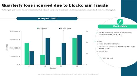 Quarterly Loss Incurred Due To Blockchain Frauds Guide For Blockchain Bct Ss V Ppt Slide
