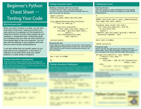 SOLUTION Beginners Python Cheat Sheet Pcc Testing Studypool