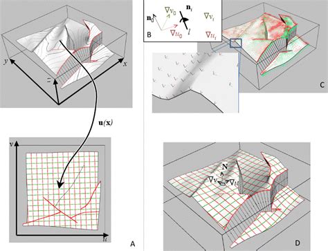 4 parameterization of the surface a 3d surface can be mapped onto a