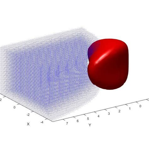 The Lyapunov Function Computed For System 8 Using Formula 5