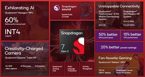 Meet The Snapdragon 7 Gen 3 Qualcomm S New Midrange SoC Phandroid