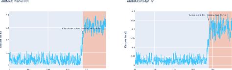 Figure 1 From Fault Detection Of Wind Turbine System Based On Deep