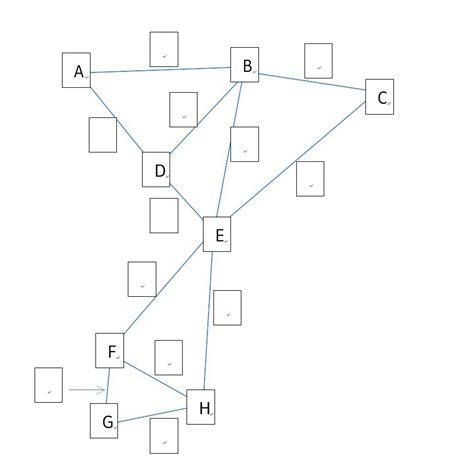 Solved Build A Network Model And Solve It Using The Minimal Chegg Com