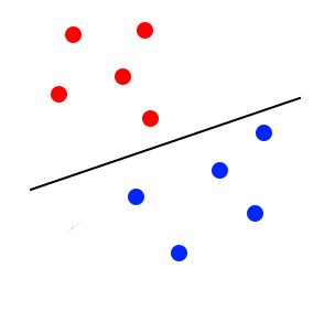 Programming Collective Intelligence Chapter 9 Notes Matts Code Cave