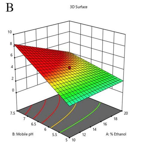 Chemical Structure Of Tigecycline Download Scientific Diagram