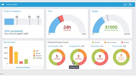 Power Bi Or Excel Vba Become An Excel Vba Business Applications Valued Expert