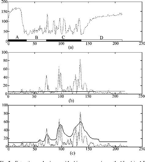 Figure 2 From An Edge Embedded Marker Based Watershed Algorithm For