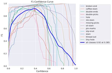 Textile Fabric Defect Detection Using Enhanced Deep Convolutional