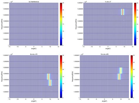 Cognitive Fda Mimo Radar Networks Transmit Element Selection Algorithm For Target Tracking In A