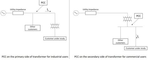 Elspec Ltd Illustration 2point Of Common Coupling Pcc 1 Power