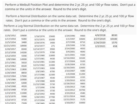 Solved Perform A Weibull Position Plot And Determine The