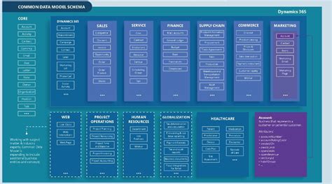 MS Dynamics Common Data Model Explained EPC Group AI And Microsoft Enterprise Consulting