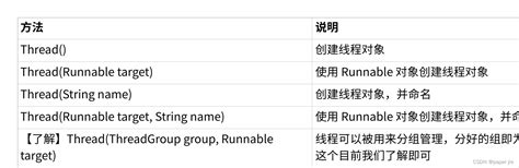 【javaee】java中的多线程 Thread类 Ew帮帮网 【javaee】java中的多线程 Thread类 Ew帮帮网