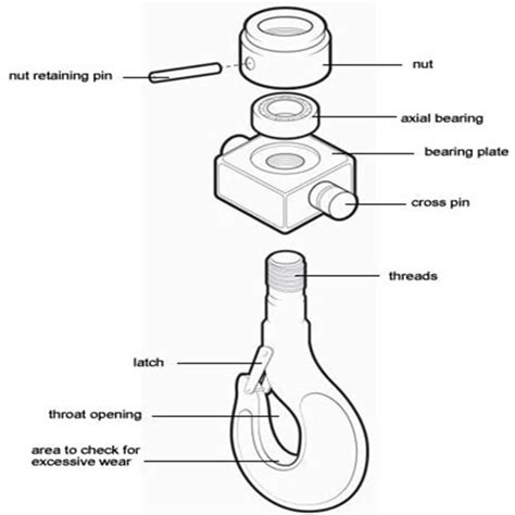Heavy Crane Hook Crane Hook Block Crane Hook Buy Crane Spare Parts Price Lifting Hook For
