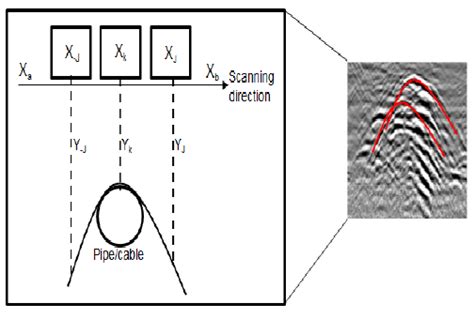 Formation Of Hyperbola Arc Download Scientific Diagram