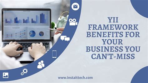 5 Yii Framework Benefits For Your Business You Cant Miss By Instait