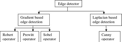 figure 1 from traffic light control system using imageprocessing semantic scholar