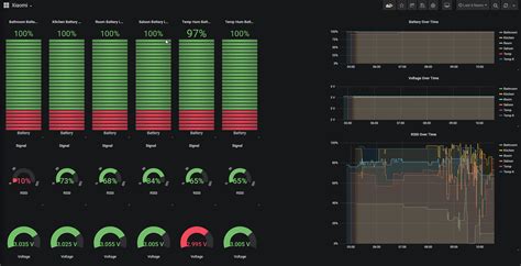 Openhab And Zigbee2mqtt Tutorial For Beginners Solutions Openhab Community