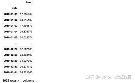 推荐收藏！基于趋势和季节性的时间序列预测 附 Python 代码 知乎