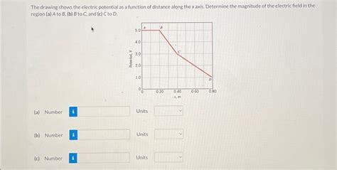 Solved The Drawing Shows The Electric Potential As A Chegg