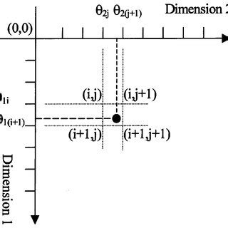 Two Dimensional Interpolation Grid Download Scientific Diagram