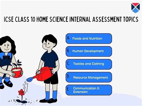 Icse Class 10 Home Science Syllabus 2024 25 Download Pdf Check Chapter Wise Topics