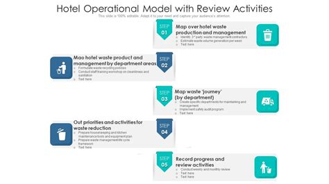 Hotel Operational Model With Review Activities Ppt Powerpoint