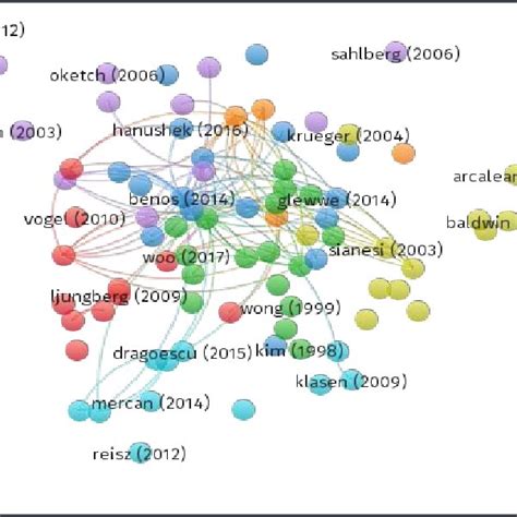Bibliographic Coupling Of Documents Download Scientific Diagram